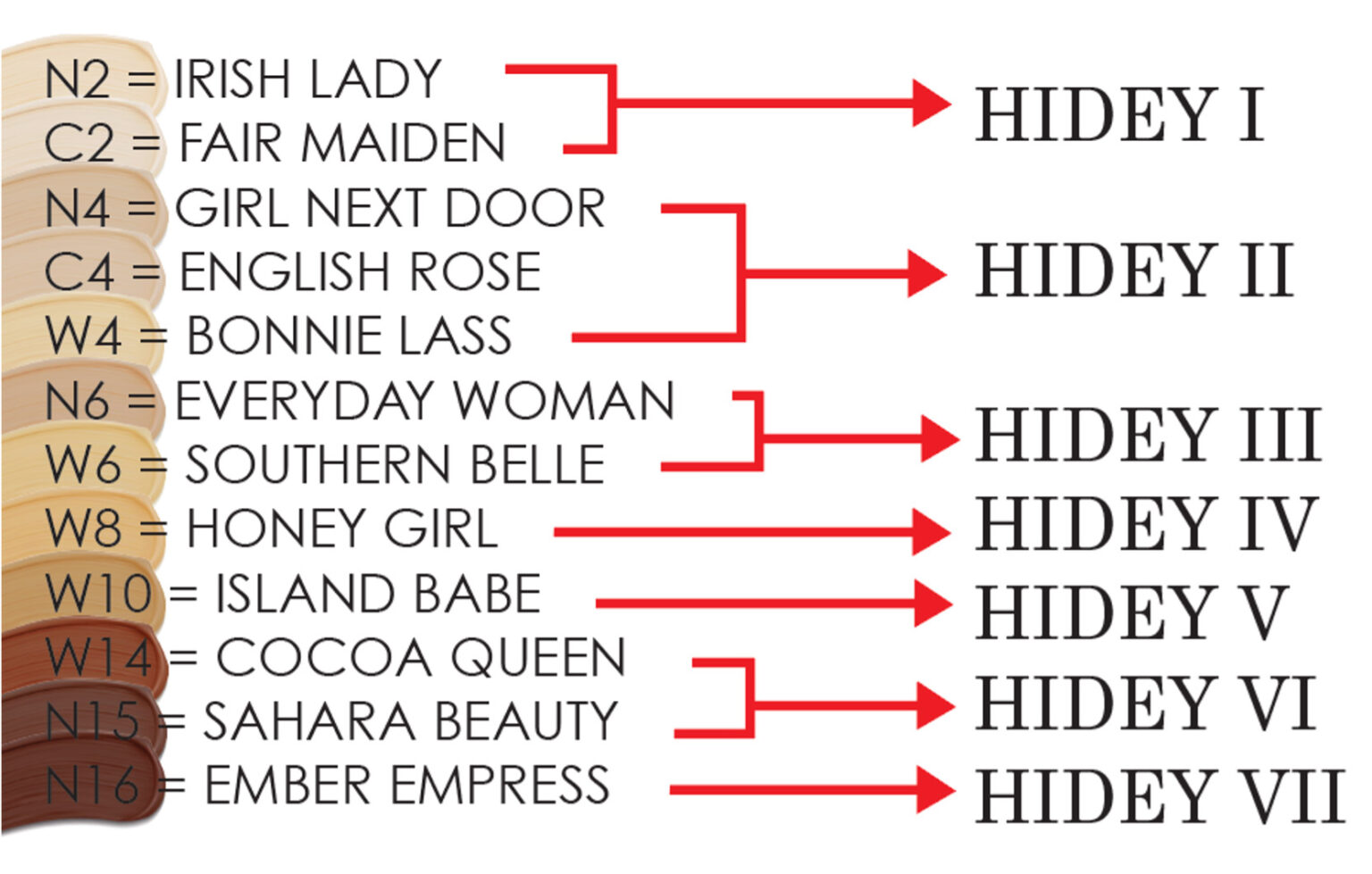 MADE: Hidey (Concealer) - Trim Healthy Mama