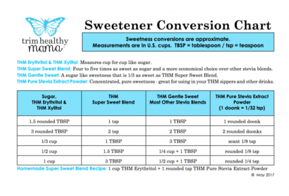 Sweetener Conversion Chart – Trim Healthy Store