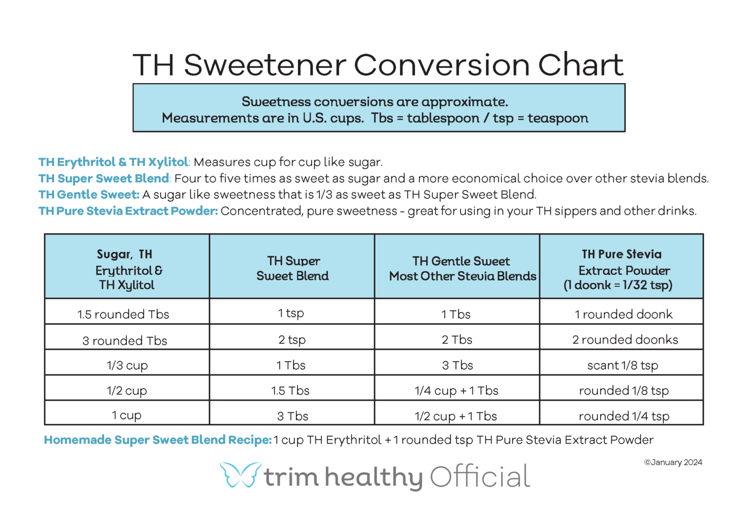 Super Sweet Blend: (Erythritol & Stevia) – Trim Healthy Store