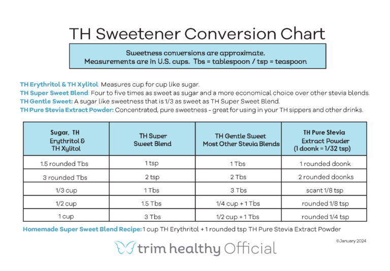 Super Sweet Blend: (Erythritol & Stevia) – Trim Healthy Store
