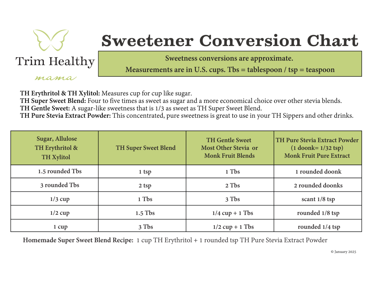 Gentle Sweet (Original OR Xylitol-Free) - Trim Healthy Mama